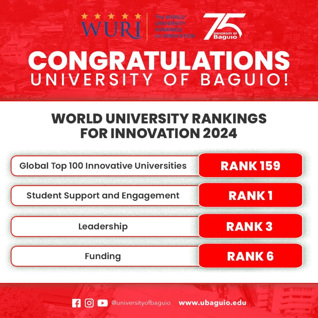 Trailblazing Innovation: University of Baguio Garners Top Ranks in WURI ...