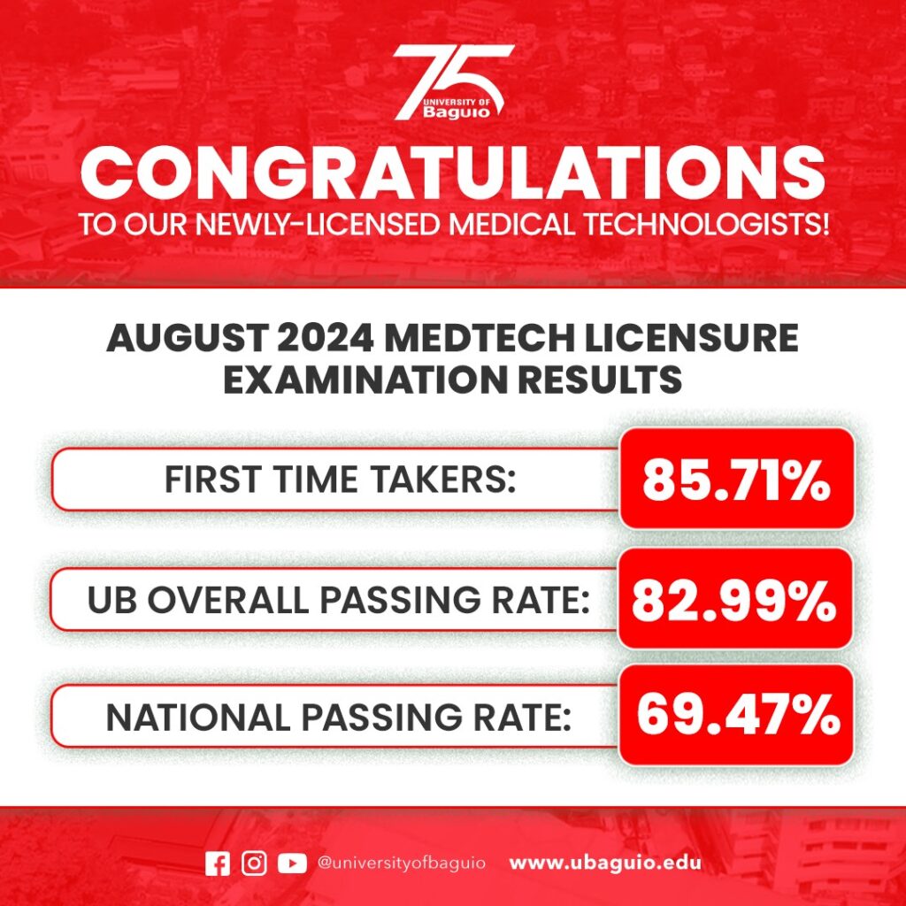 Congratulations to UB's Newest Medical Technologists! – University of ...